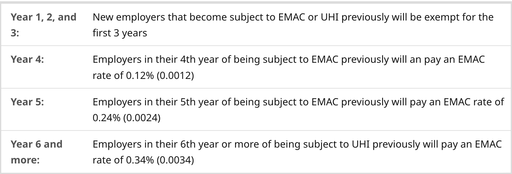 Employer Medical Assistance Contribution – Justworks Help Center